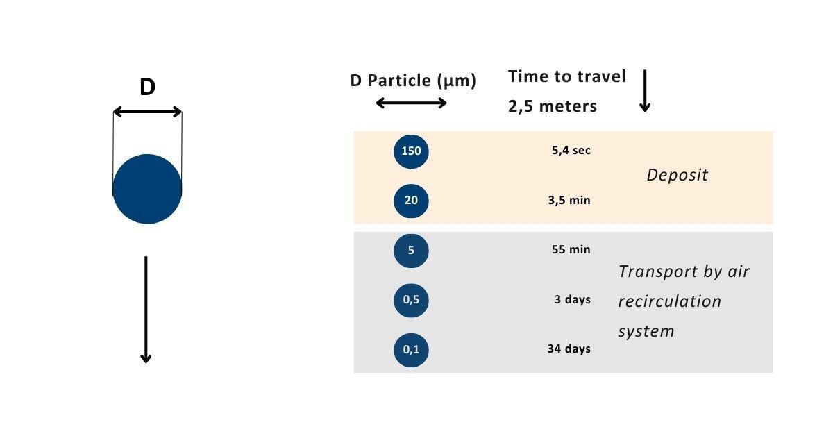 Cleanroom particle contamination: origin and displacement | Cleanroom ...